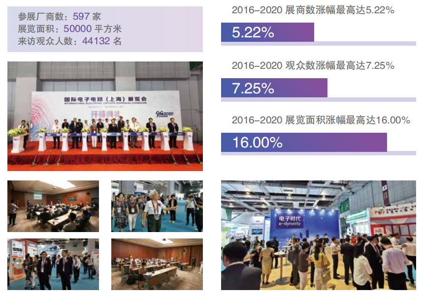 2023年上海国际电子电路展览会CPCA Show_时间_地点_门票_展位_世展网